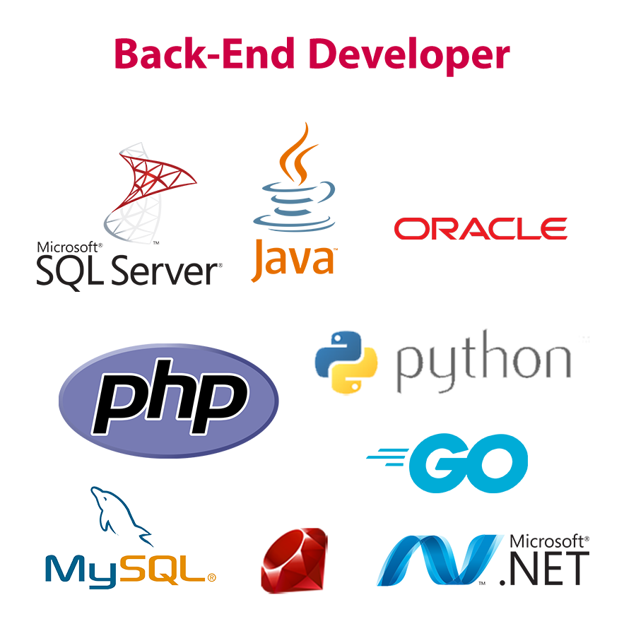 توسعه دهنده Back-End چه کسی است؟ - پادکست طراح وب سایت